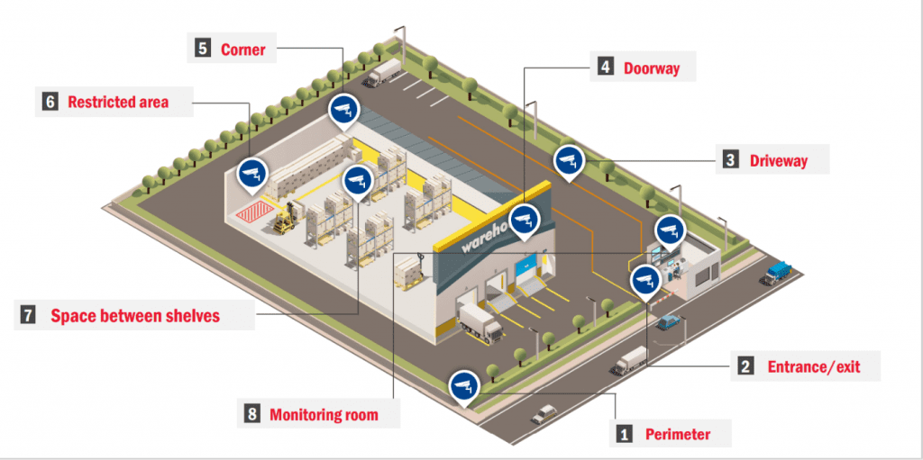 1st solution - Logistic Warehouse Security Solution