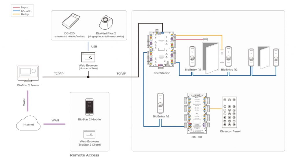 Biomteric Fingerprint Door Access Control Terminal - 1st Solution