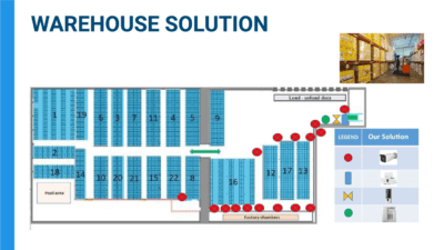 Gallery - 1st Solution