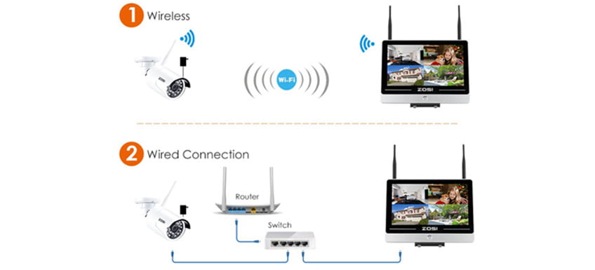 The Pros and Cons of Wired vs Wireless CCTV Cameras - 1st Solution